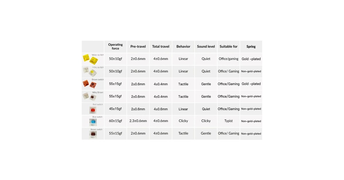 Keychron Gateron Cap V2 Golden-Yellow Switch-Set keyboard switches Geel ...